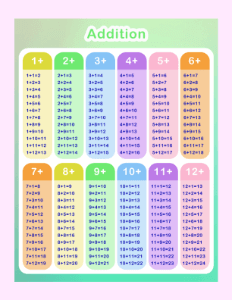 Addition Chart Printable (8.5x11) | Resource | ClassWeekly.com