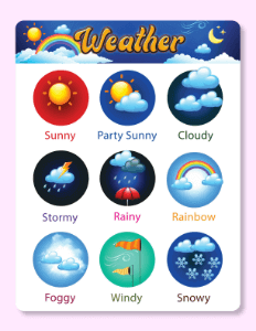 Colorful Weather Vocabulary (8.5x11) | Resource | ClassWeekly.com