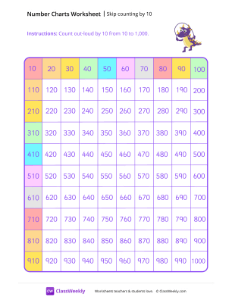 Skip counting by 10 starting at 10 - Skipping Dragon | Worksheet ...